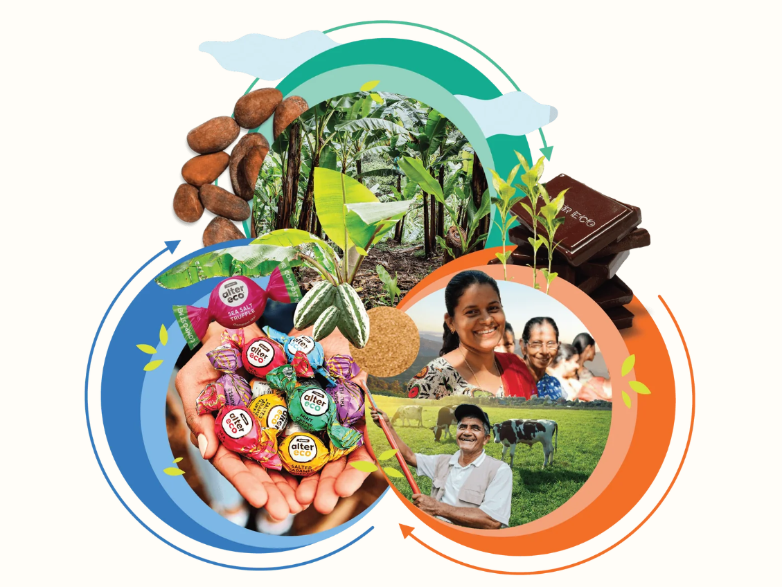 Look for These Sustainable and Responsible Food Brands in 2025 ...